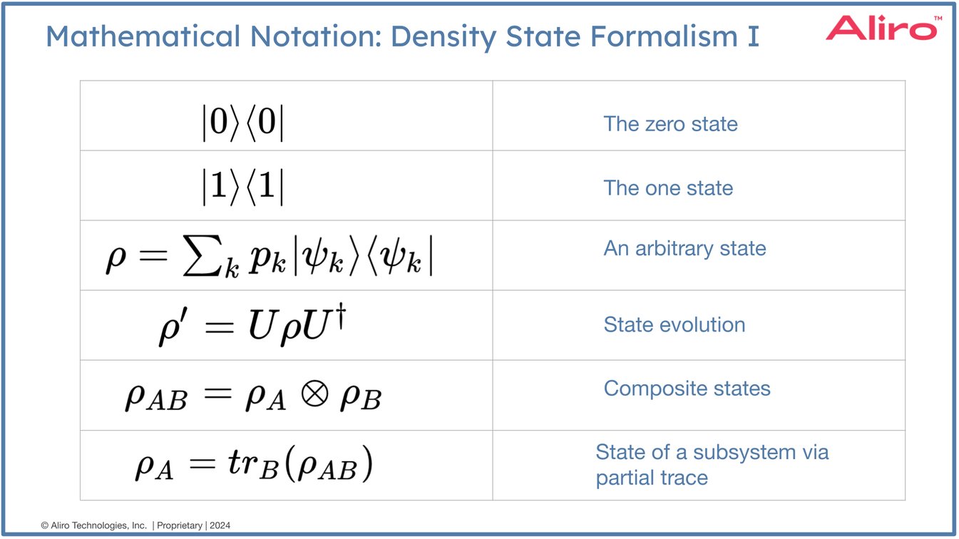 Error Correction in Advanced Secure Networks